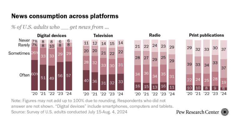 News Platform Fact Sheet, 2024 – World News Intel